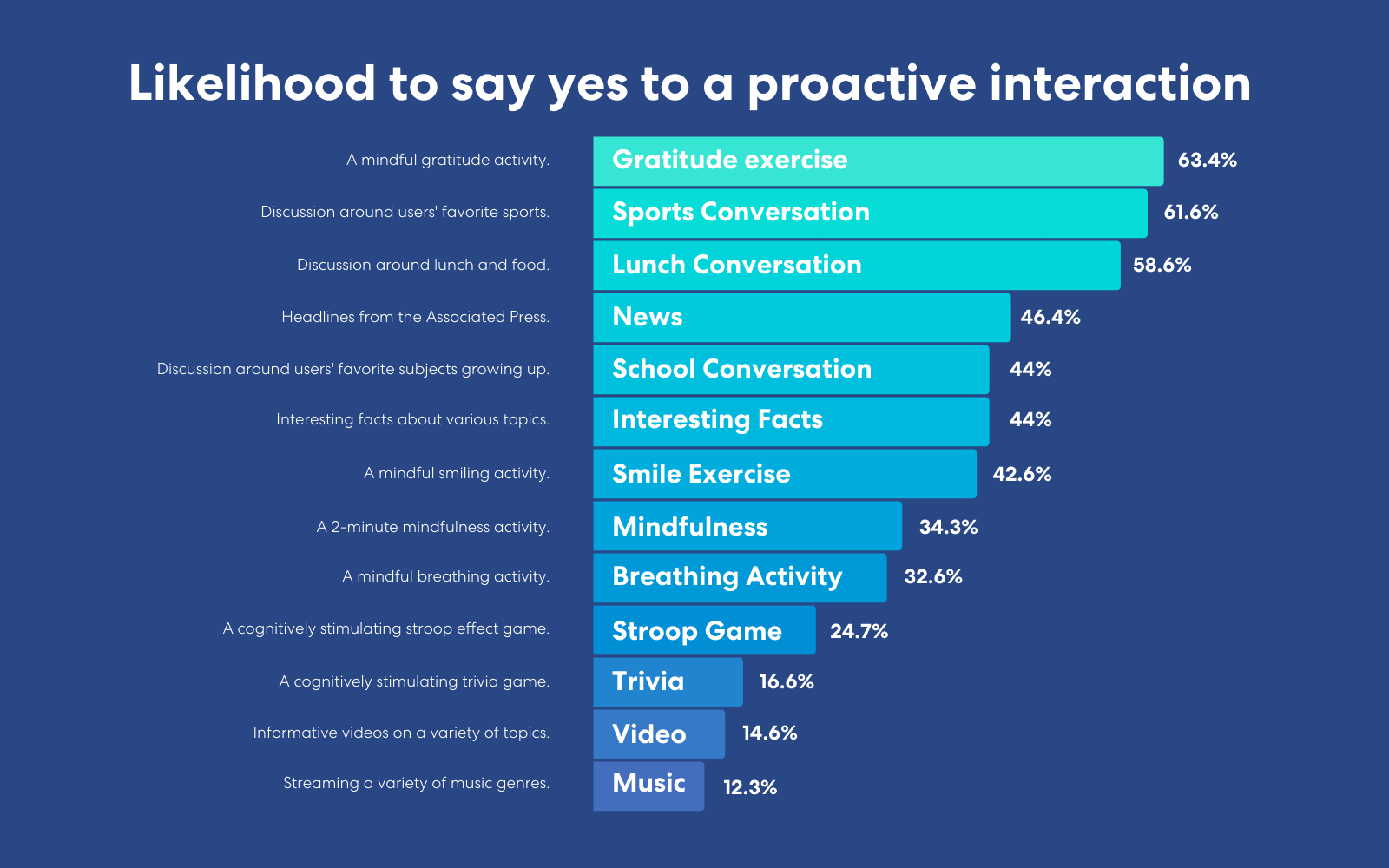 Helping Seniors Cope with Loneliness: ElliQ’s Usage Data Takeaways